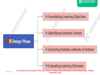 System Approach to Instructional Design, Models of Instructional Design ...