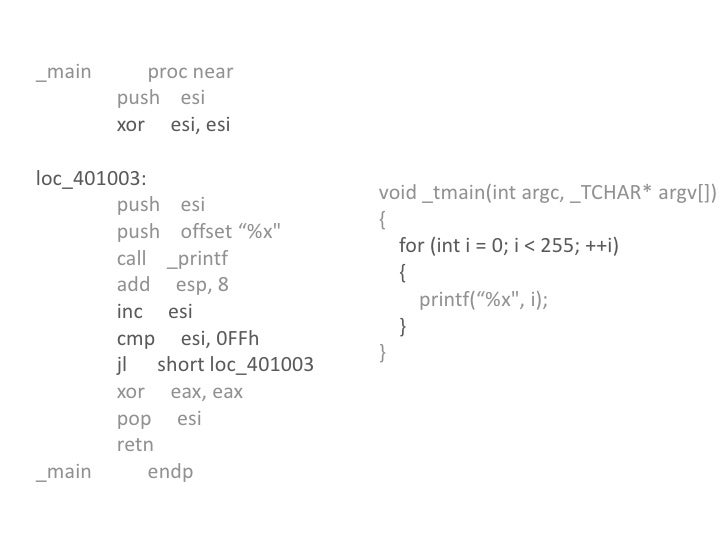 Reverse Engineering: C++ for operator Reverse Engineering: C++ for operator