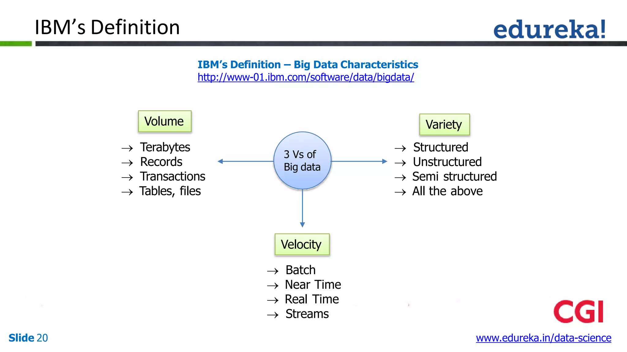 Introduction To Data Science Pdf Computing Technology And Computing