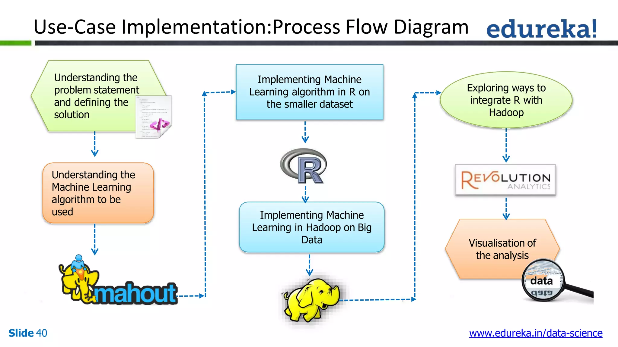 Introduction To Data Science Pdf Computing Technology And Computing