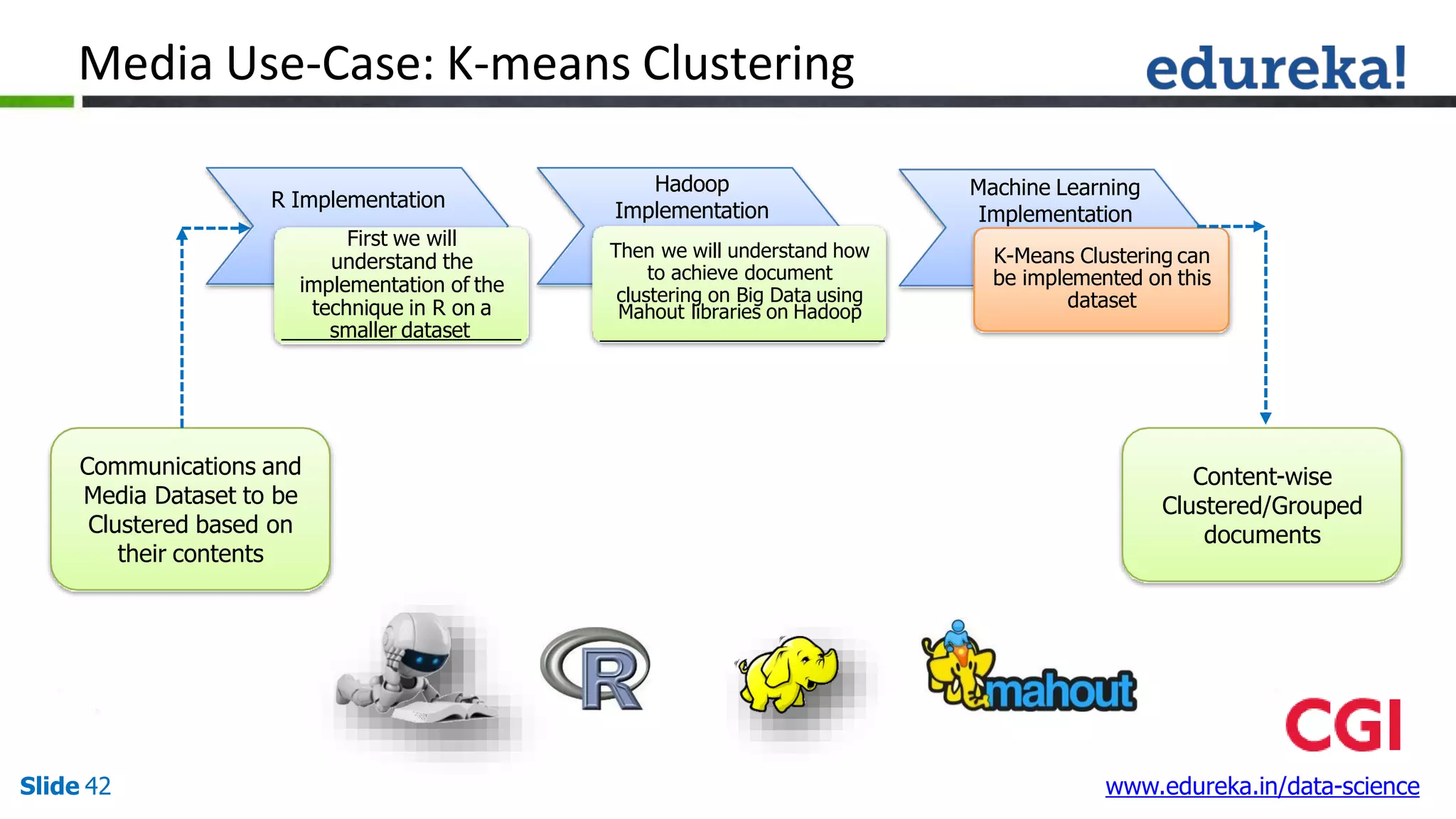 Introduction To Data Science Pdf Computing Technology And Computing