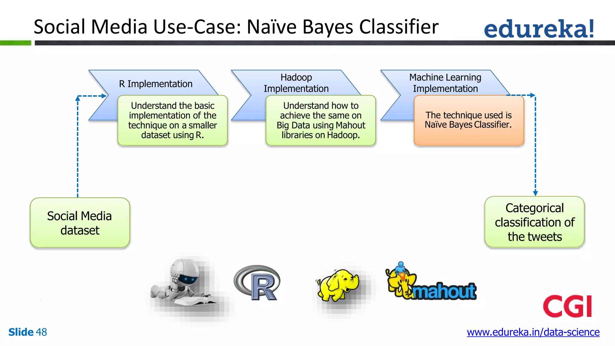 Introduction To Data Science Pdf Computing Technology And Computing