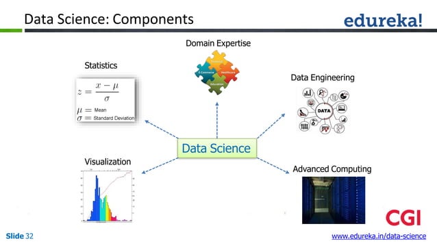 Introduction to Data Science | PDF | Computing | Technology & Computing