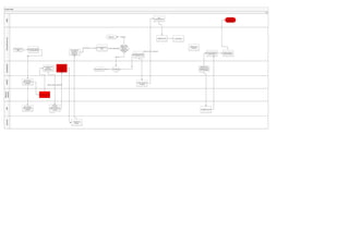 Instroomprocessen hr | PPT