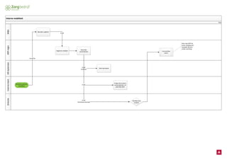 Instroomprocessen hr | PPT
