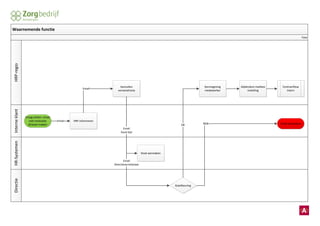 Instroomprocessen hr | PPT