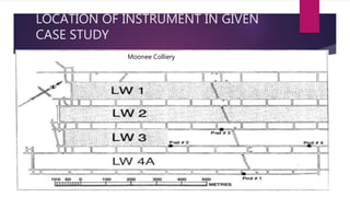 INSTRUMENT FOR AIR OVER PRESSURE MONITORING | PPTX