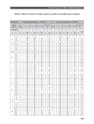 Instrucao tecnica 11 | PDF