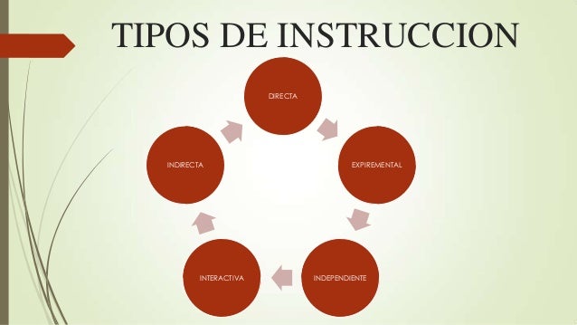 ¿Qué Es La Instrucción Y La Educación – UAJET