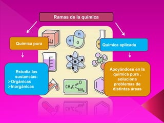 Instruccion de la quimica | PPTX