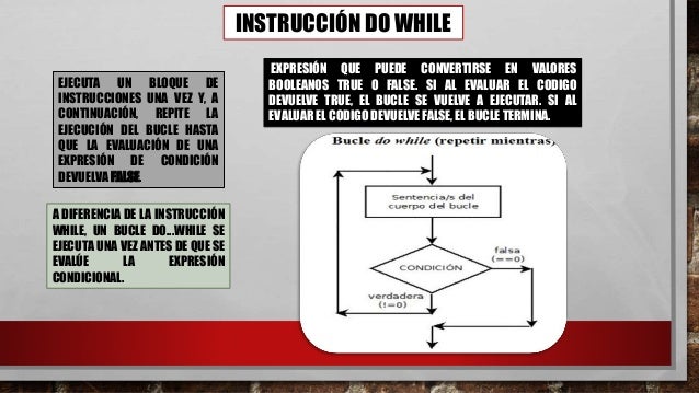 Instrucciones iterativas