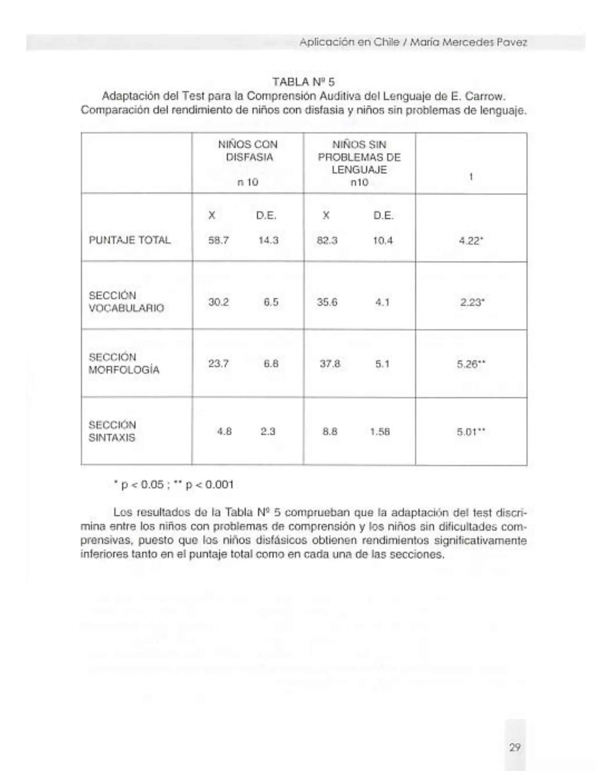 Instrucciones (tecal). Teste para la comprensión auditiva del lenguaje ...