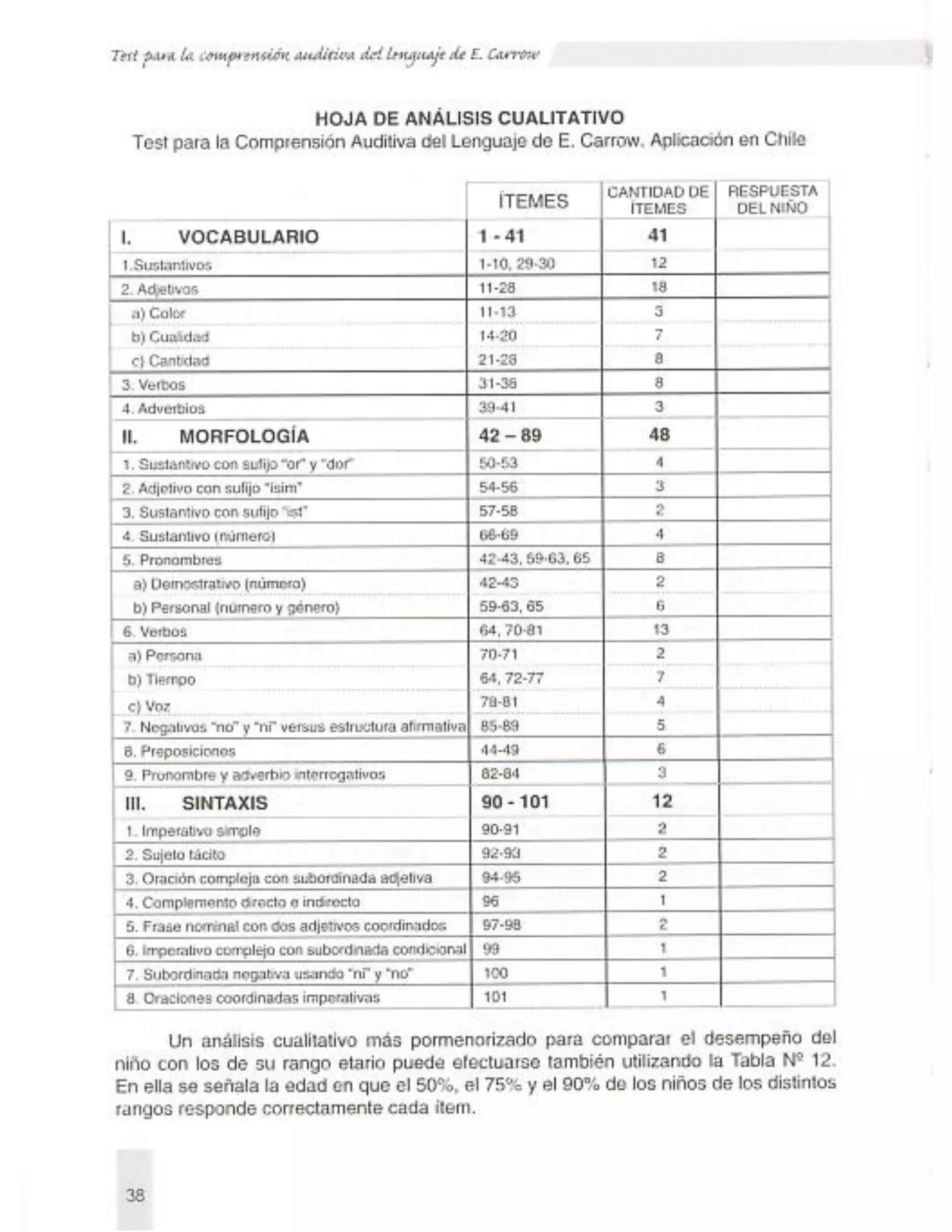 Instrucciones (tecal). Teste para la comprensión auditiva del lenguaje ...