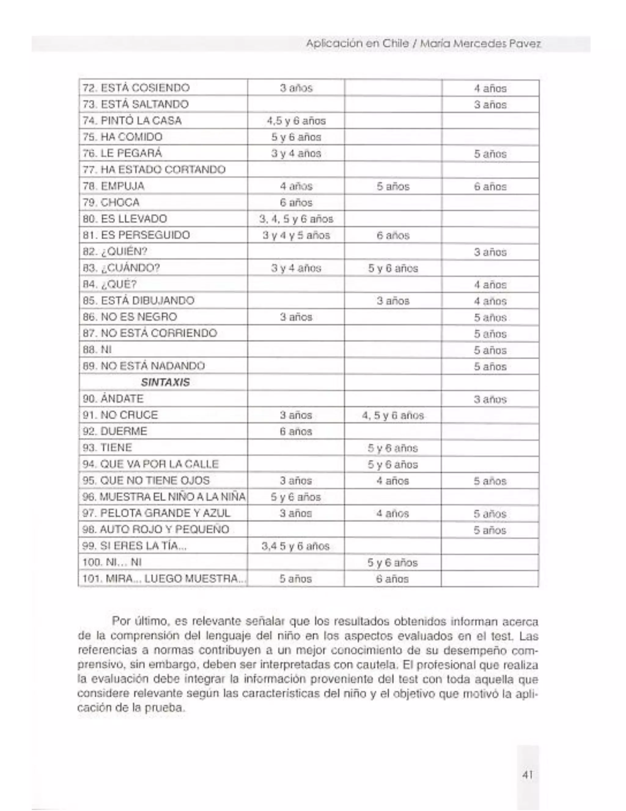 Instrucciones (tecal). Teste para la comprensión auditiva del lenguaje ...