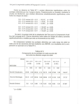 Instrucciones (tecal). Teste para la comprensión auditiva del lenguaje ...