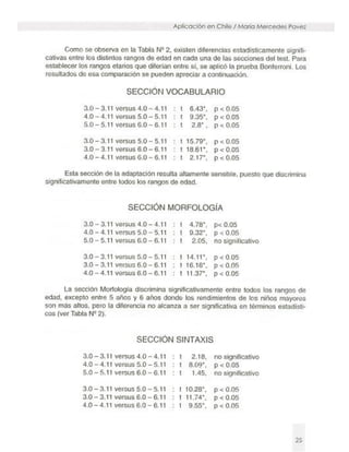 Instrucciones (tecal). Teste para la comprensión auditiva del lenguaje ...