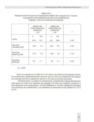 Instrucciones (tecal). Teste para la comprensión auditiva del lenguaje ...