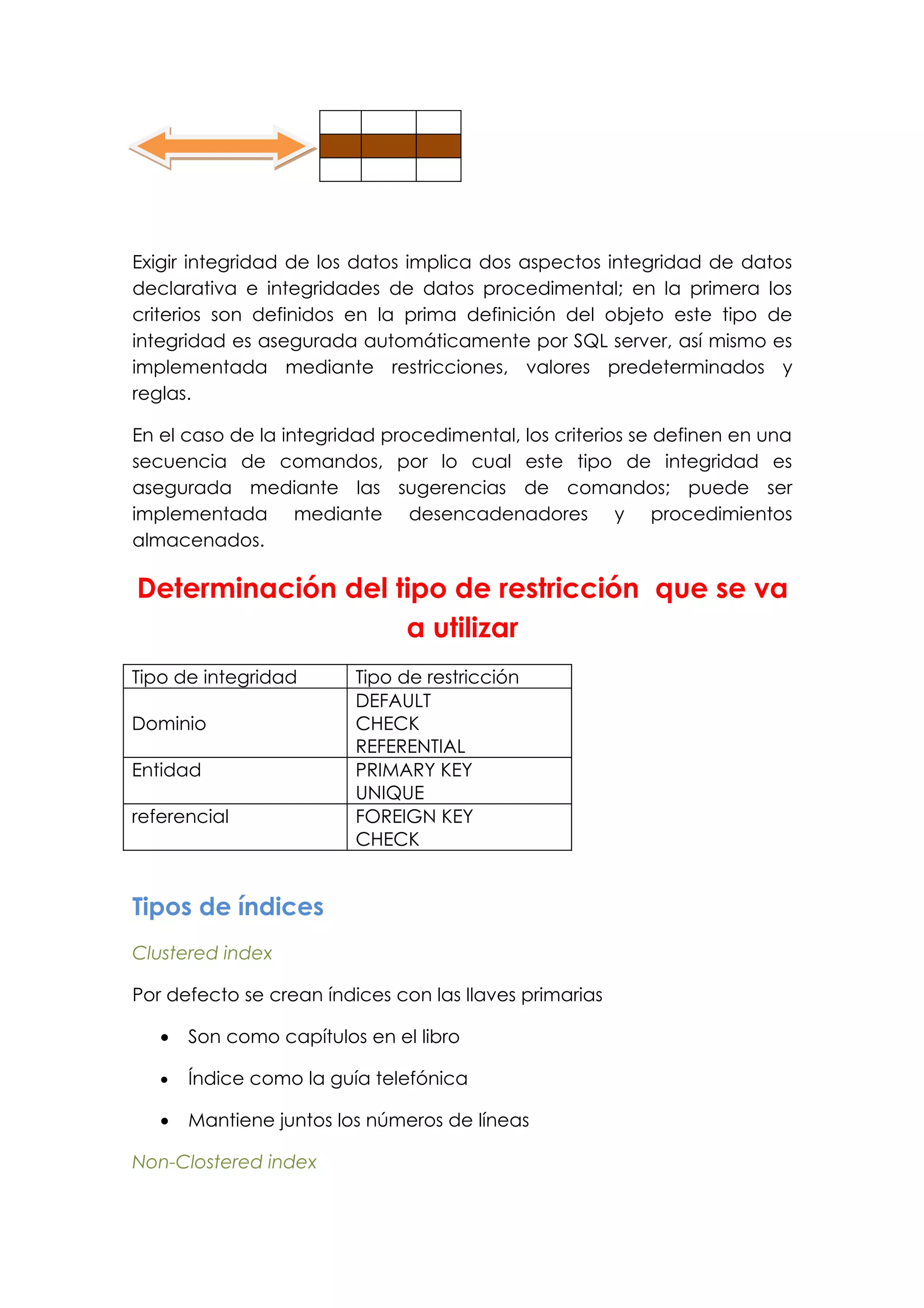 Instrucciones Transact S Q L | PDF