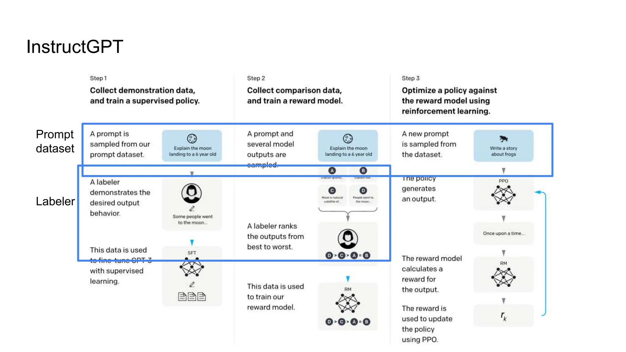 InstructGPT: Follow instructions with human feedback | PPTX