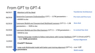 InstructGPT: Follow instructions with human feedback | PPTX