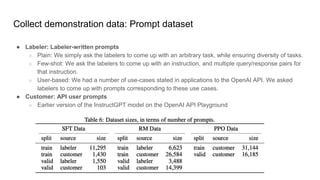 InstructGPT: Follow instructions with human feedback | PPTX