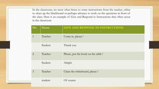 giving and responding an instruction.pptx