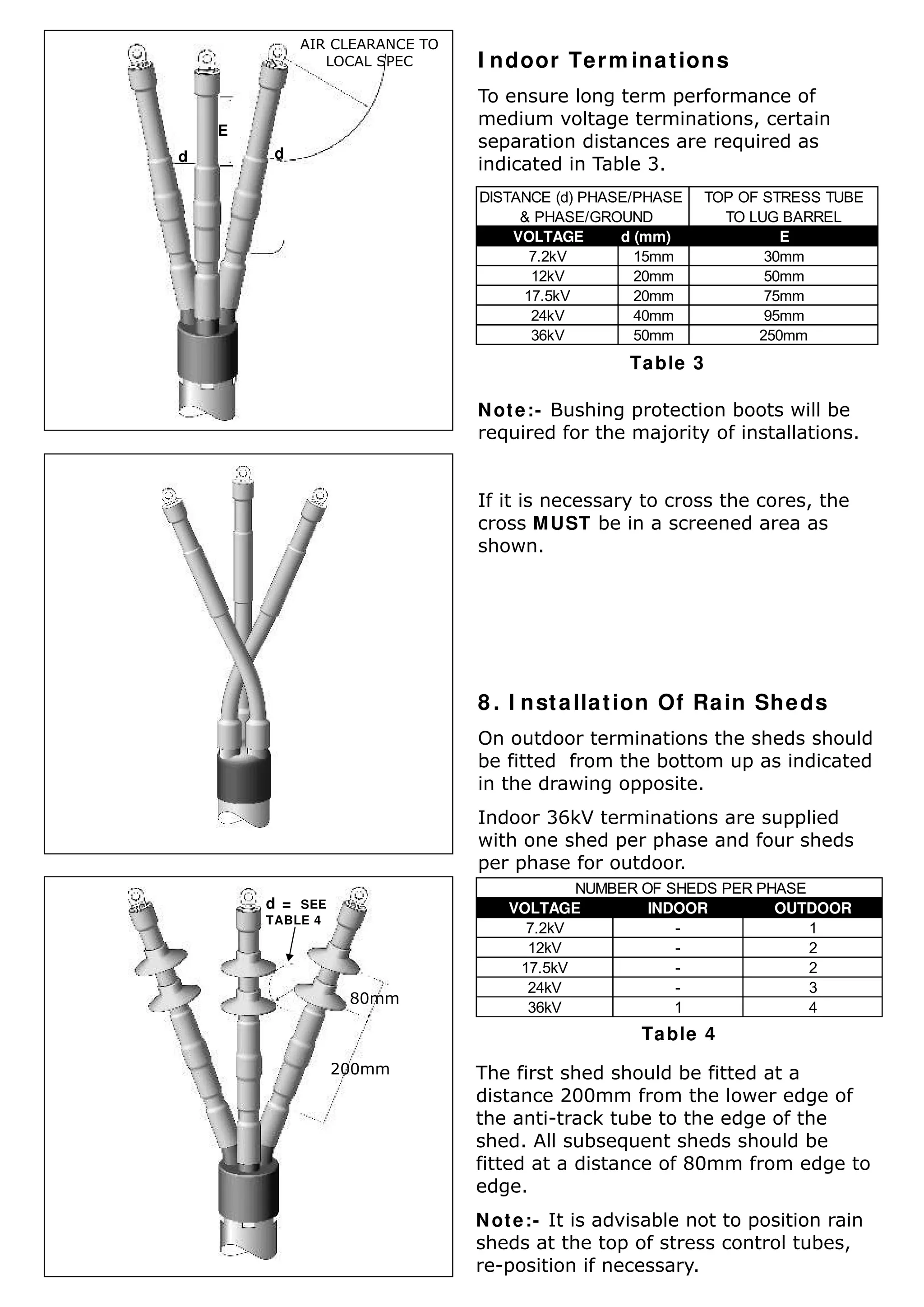 Instruction- 3 Core Polymeric (XLPE EPR) 6.6kV-7.2kV Heat Shrink Cable ...