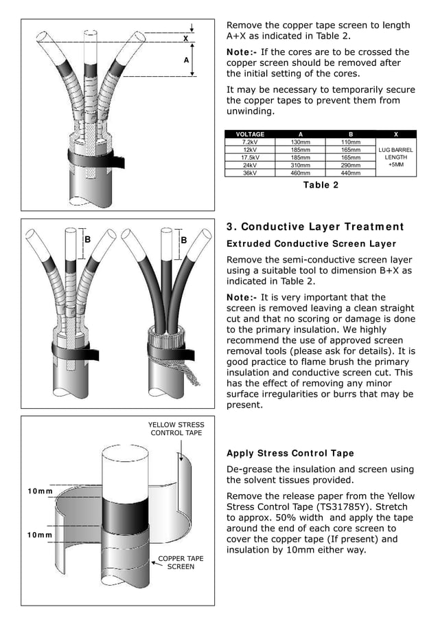 Instruction- 3 Core Polymeric (XLPE EPR) 6.6kV-7.2kV Heat Shrink Cable ...