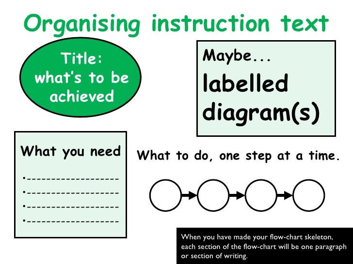 Instruction (Advanced)