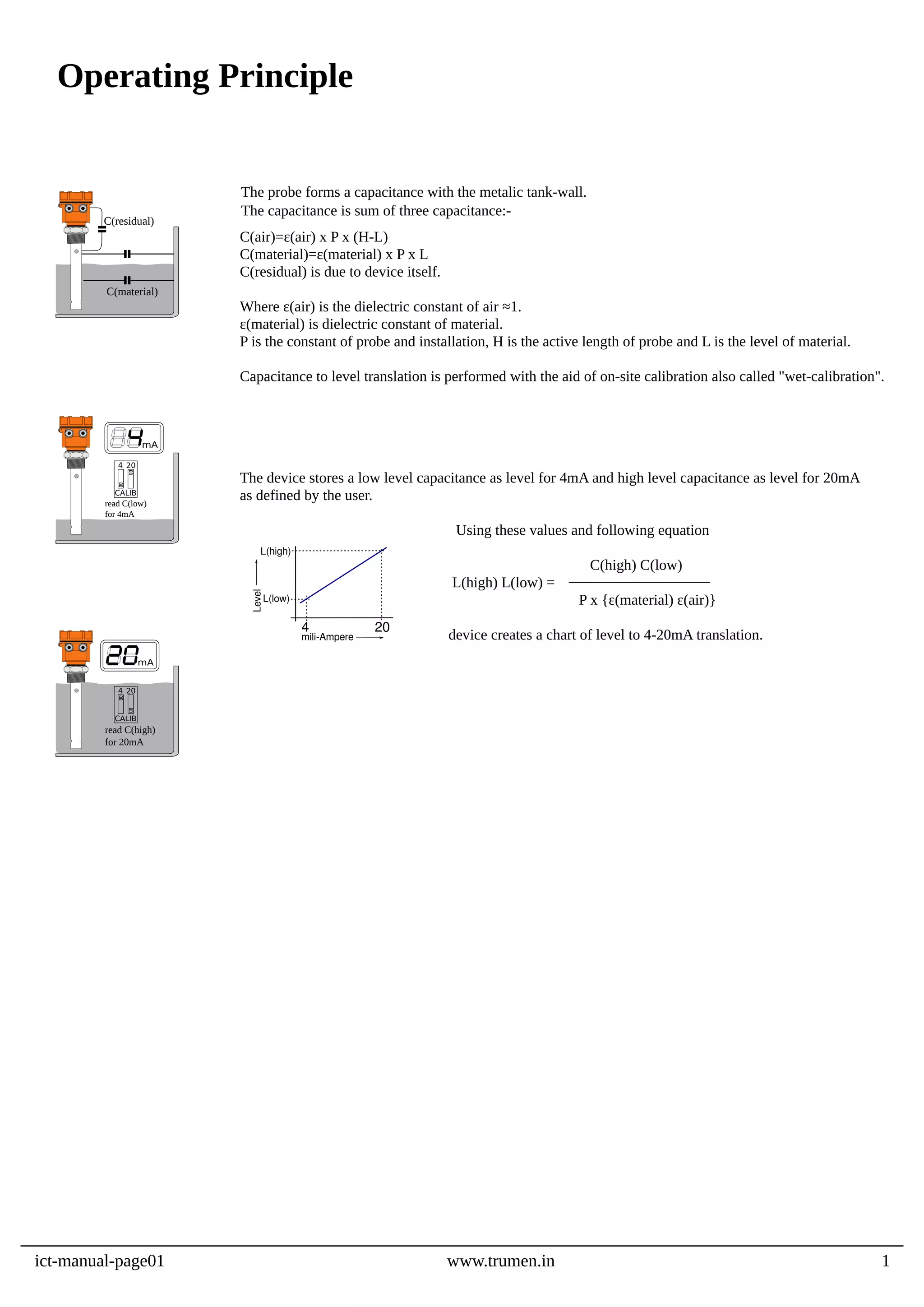 Instruction-Manual-ICT India.pdf
