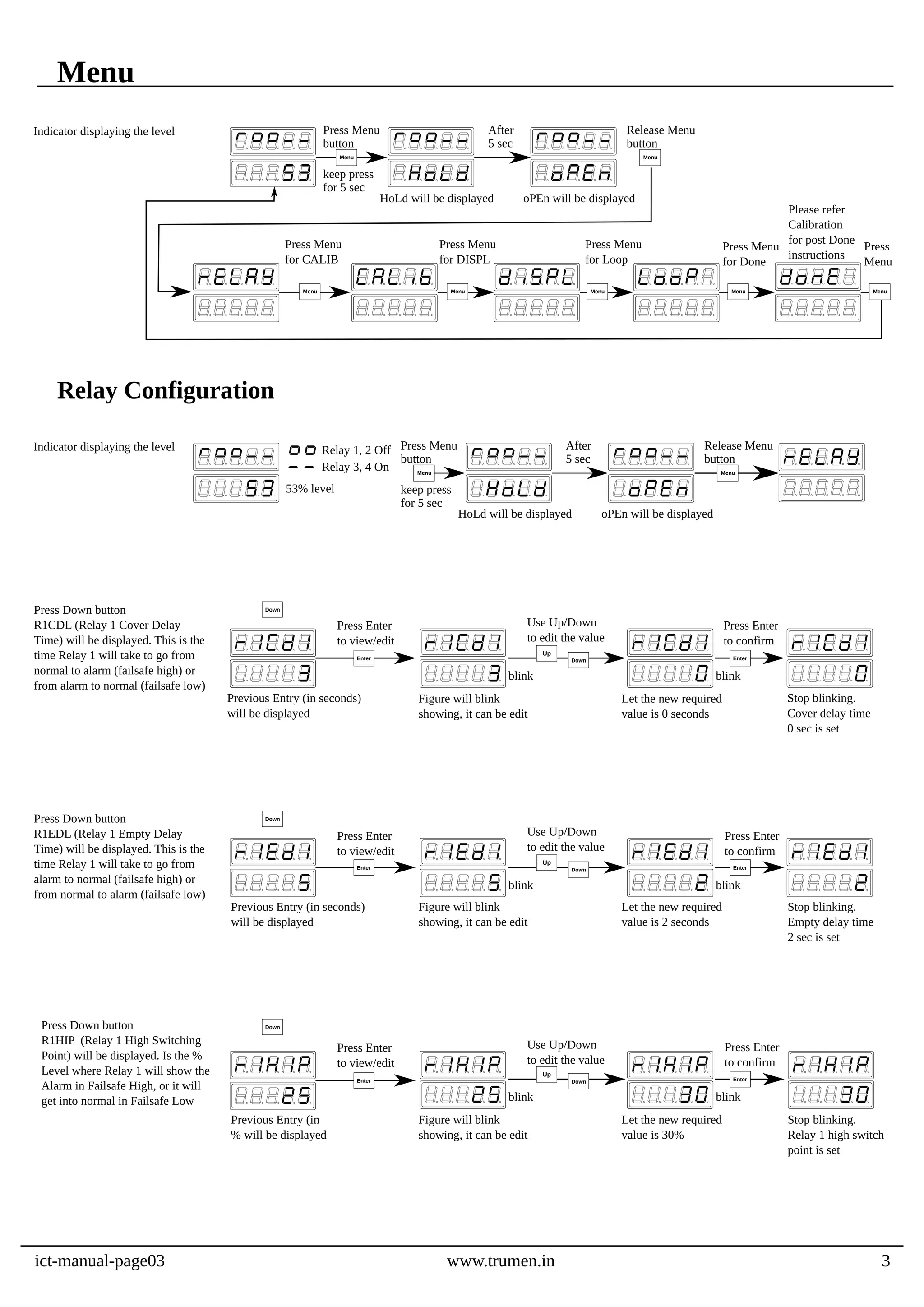 Instruction-Manual-ICT India.pdf