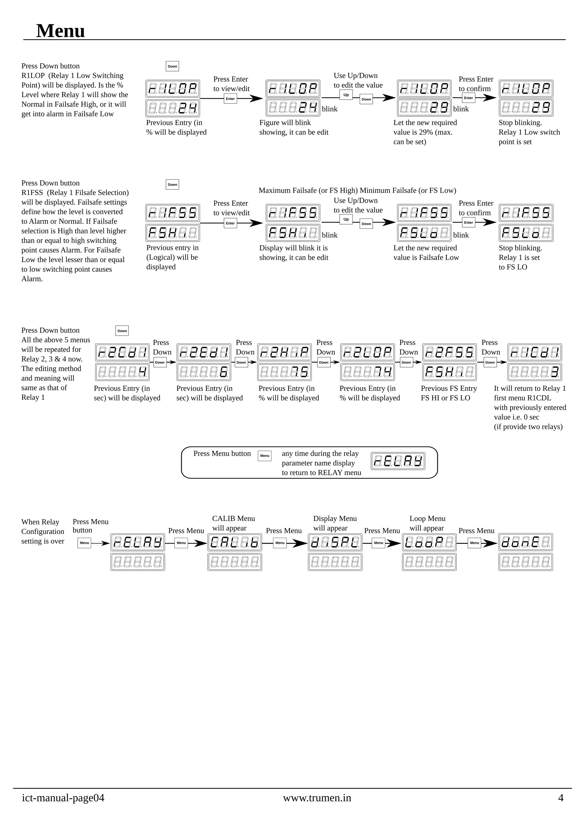 Instruction-Manual-ICT India.pdf