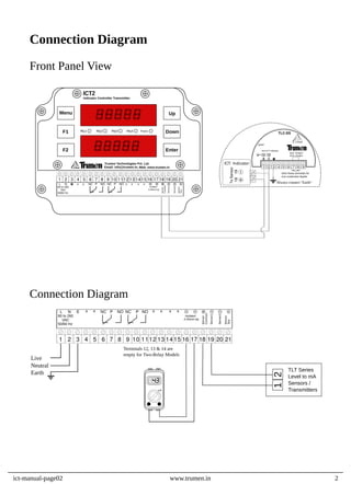 Instruction-Manual-ICT India.pdf