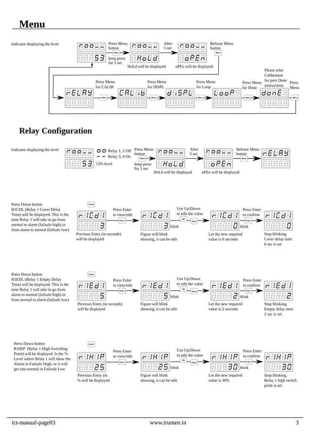 Instruction-Manual-ICT India.pdf
