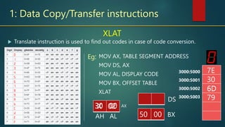 instruction-set-of-8086-mr-binu-joy3.ppt