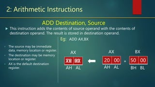 instruction-set-of-8086-mr-binu-joy3.ppt