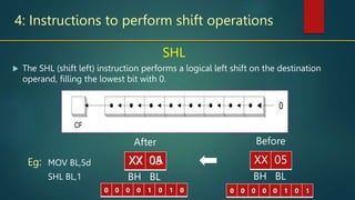 instruction-set-of-8086-mr-binu-joy3.ppt