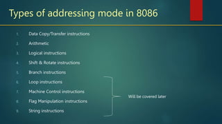 instruction-set-of-8086-mr-binu-joy3.ppt