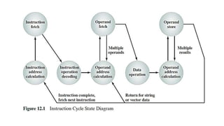 Instruction-Sets-2.pptx