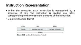Instruction-Sets-2.pptx