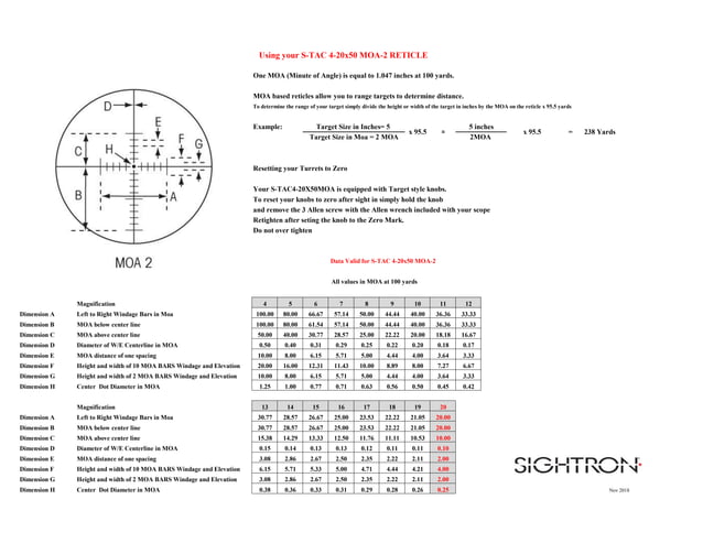 Instruction Sheet Moa-2 Reticle S-TAC | PPT
