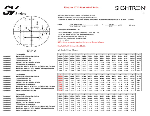 Instruction sheet Moa-2 Reticle SVSS | Optics Trade | PPT
