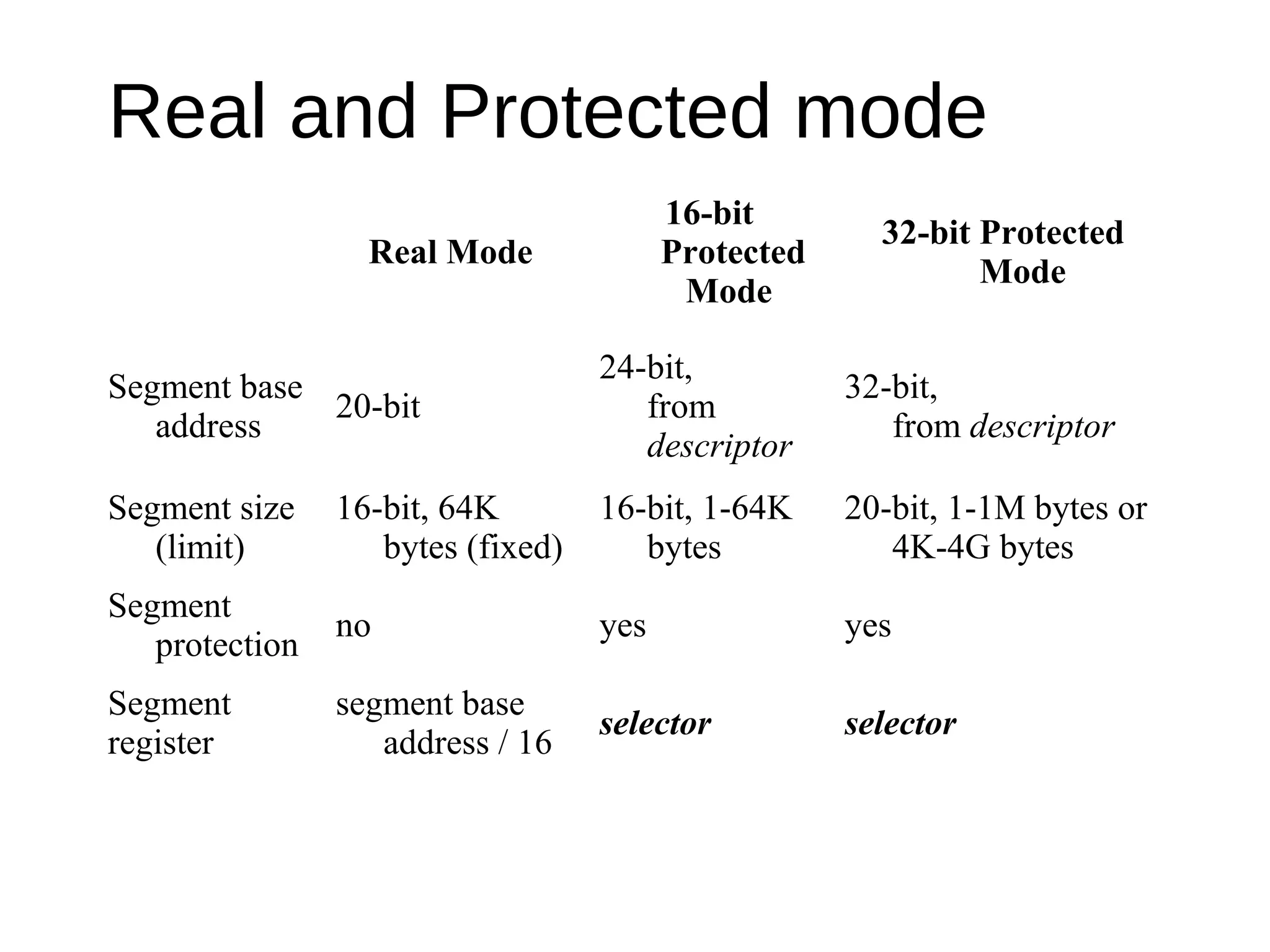 Instruction addressing and execution | PPT