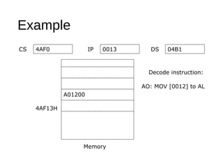 Instruction addressing and execution | PPT