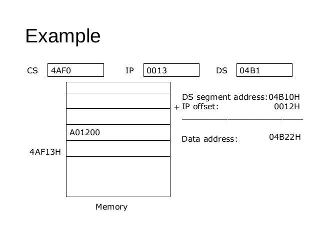 Instruction addressing and execution
