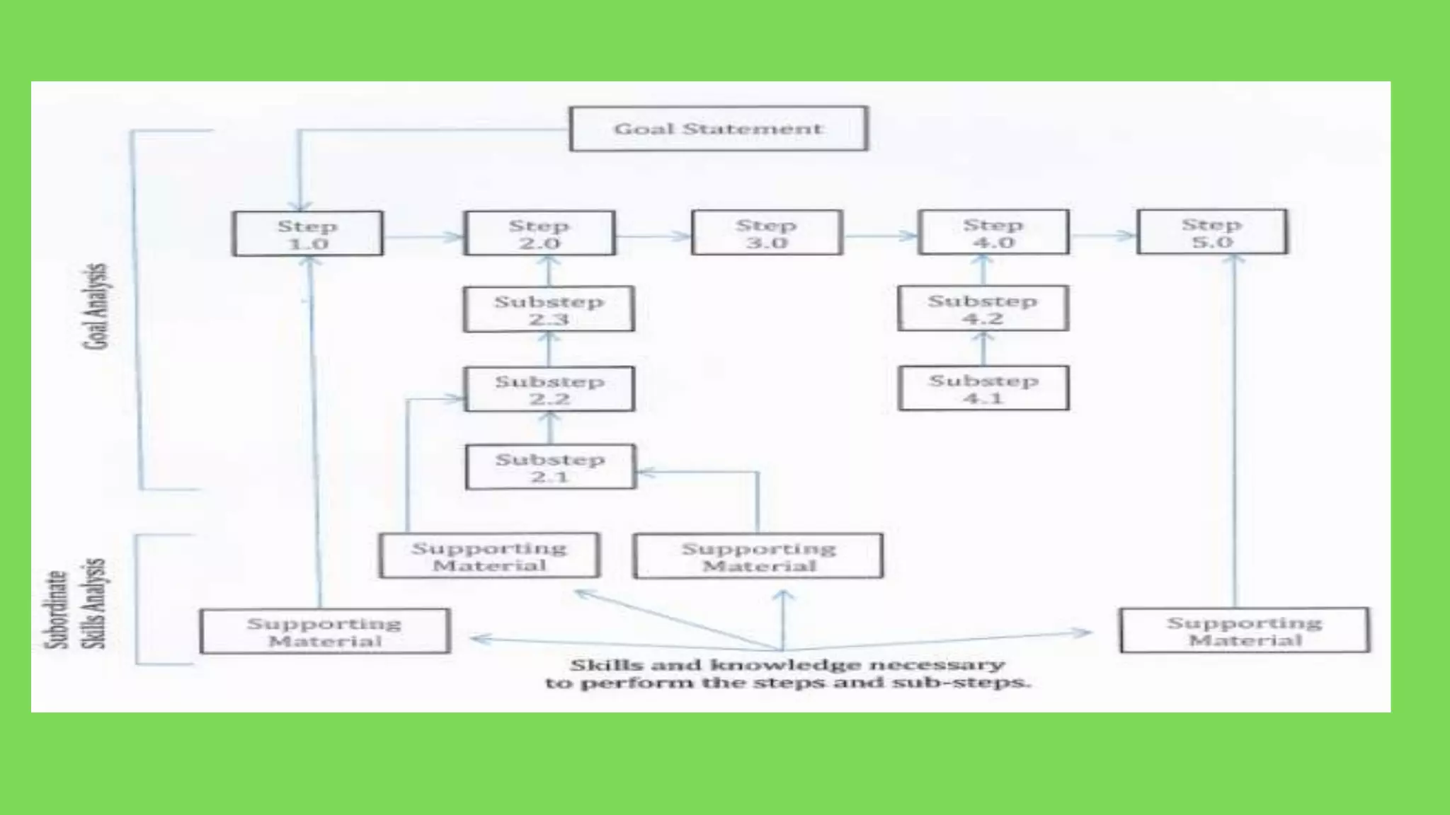 INSTRUCTIONAL-ANALYSIS.pptx | Education