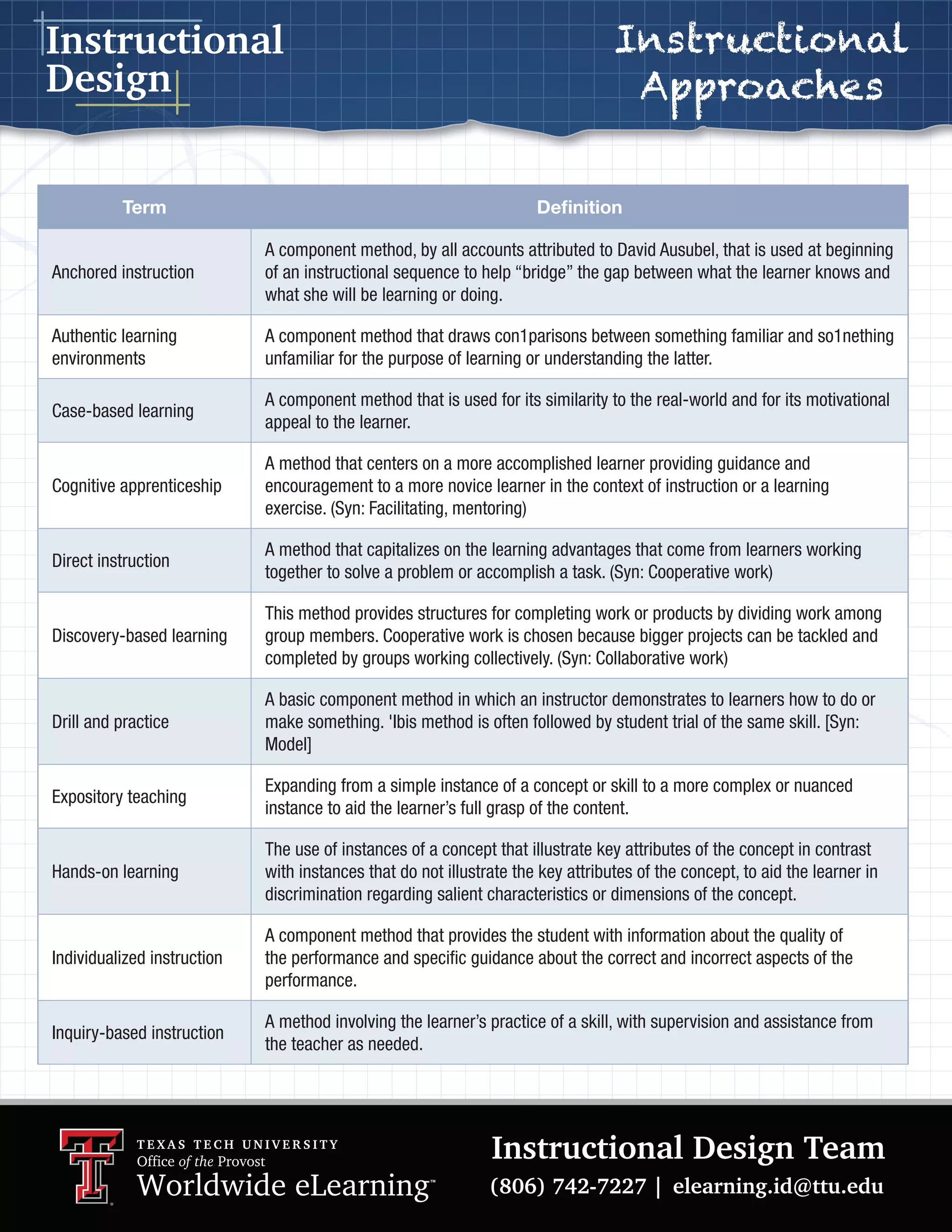 Instructional approaches-handout-v1.0 | PDF | Education