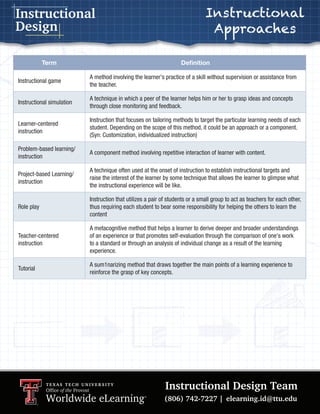 Instructional approaches-handout-v1.0 | PDF | Education