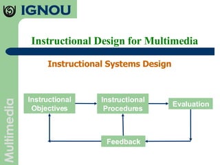 Instructional Design for Multimedia | PPT
