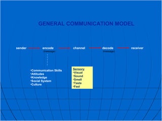 Instructional Design - Unit 2 | PPT